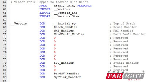 STM32F030 Nucleo-让MCU全速点灯,其中隐藏的含义_stm32f030 点灯-CSDN博客