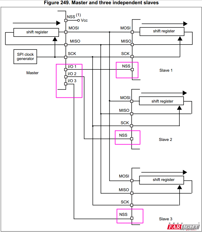 STM32F030 Nucleo-多样的SPI通信之Master标准模式-SPIFlash读写_spi slave 带fifo-CSDN博客